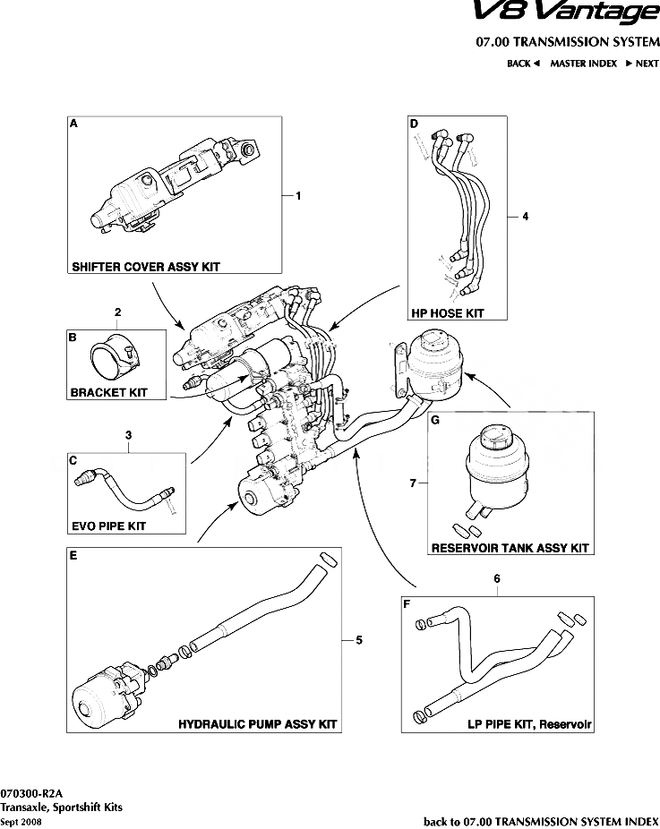 V8 Vantage 6 Speed Sportshift Kits